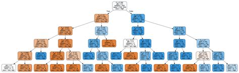 Sustainability Free Full Text A Machine Learning Ensemble Approach