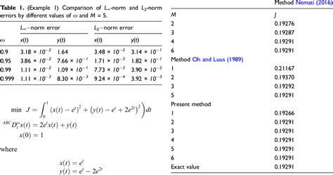 table 1 from a numerical approach for solving fractional optimal