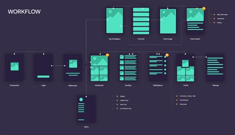 Ux Visualization Examples And Tips Wireframe Wireframe Website Visualisation