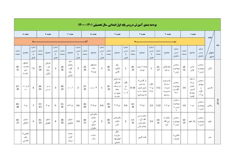 طرح درس سالانه جامع دروس اول دبستان ماهانه مهر تا اردیبهشت گاما
