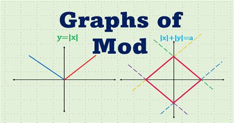 Modulus Function Has Graphs Learn More About Graphs Of Mods