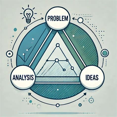 problem analysis ideas solution mohammed aleitani msc