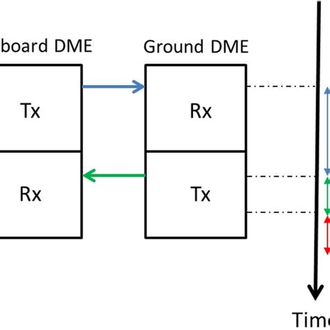 Interference Process Description Download Scientific Diagram