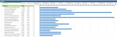 modeling resource scenarios in portfolio analysis projectonline