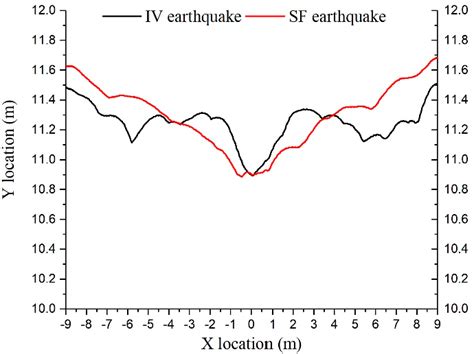 Figure 11 From Sloshing Motion In A Real Scale Water Storage Tank Under