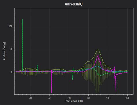 Frequency Response What Is The Meaning Of A Nyquist Diagram In A