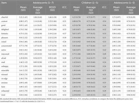 Frontiers Assessing Affect In Adolescents With E Diaries Multilevel Confirmatory Factor