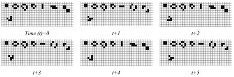 GIS And Agent Based Modeling Cellular Automata