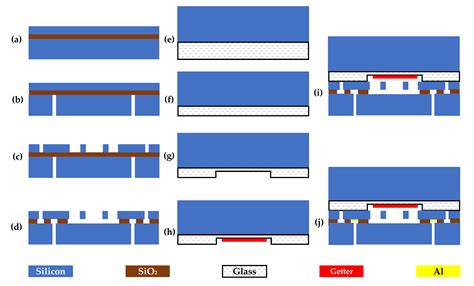 micromachines free full text a resonant pressure microsensor with a