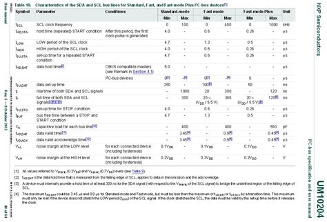 Solved I2c Digital Waveform Library Timing Parameters Ni Community