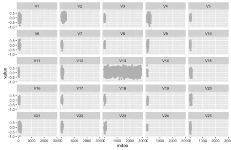 R How To Adjust The Paralleled Distance Among The Points In Ggplot Stack Overflow