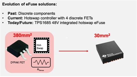 Ti Offers 48 V Power Management Chips For Ai Data Center Design New Products