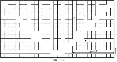 Optimization Of Storage Location Assignment For Non Traditional Layout Warehouses Based On The