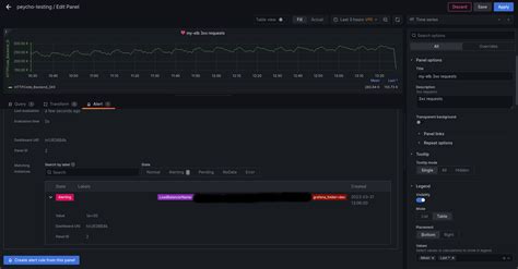 Failed To Take Screenshot Dial Tcp 0 Connect Connection Refused · Issue 411 · Grafana