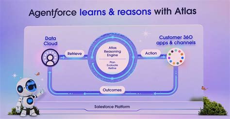 Marc Benioff Is On Fire Never Before Has The Salesforce Ceo Been So Outspoken Techzine Global