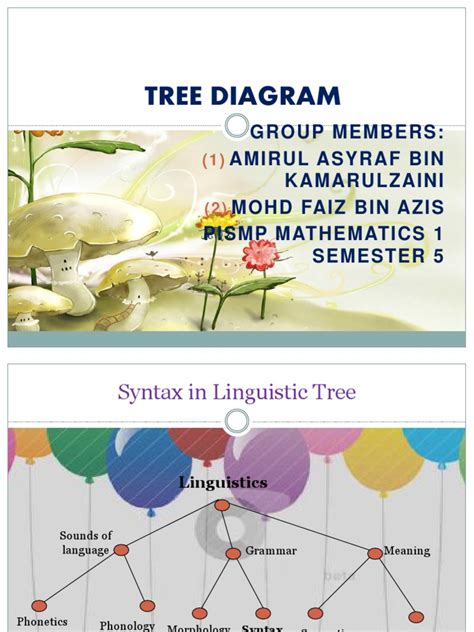 Presentation English Ele3103 Tree Diagram