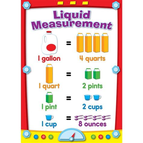Conversion Chart For Liquids