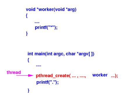 Posix Thread Pthread Programming