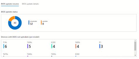Starting With Log Analytics Part 7 Give Your Workbook A Better Look