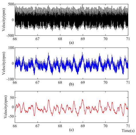 An Improved Rotor Position And Speed Estimation Method For Pmsm With Hall Sensors