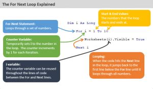 The For Next And For Each Next Loops Explained For Vba In Excel