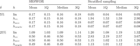 Correlated Noise Estimation Errors According To L µ For Different