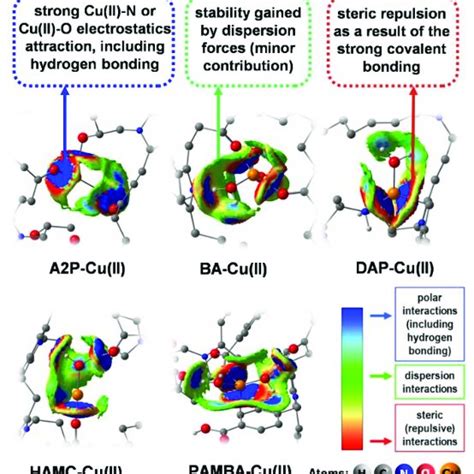 Independent Gradient Model Igm Analysis Of Weak Intermolecular