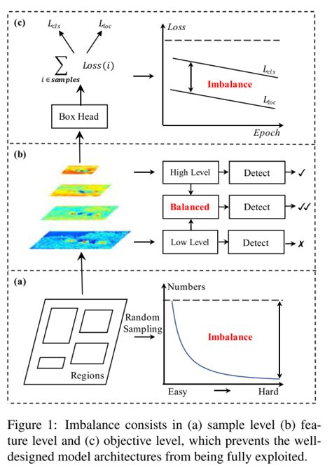 Cv Detection Lucasx