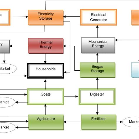 A Main DC Bus Hybrid Power System Configuration Download Scientific Diagram