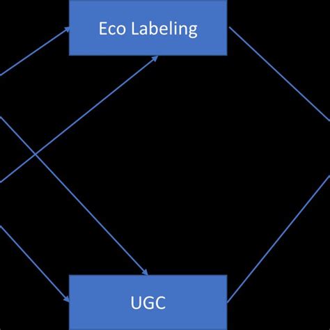 Structural Equation Modelling Output Download Scientific Diagram