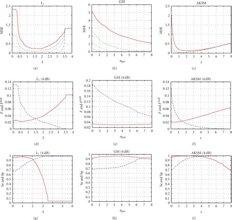 figure 2 from sparse deconvolution using support vector machines