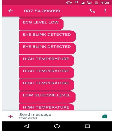 Figure 13 Iot Based Healthcare System For Elderly People