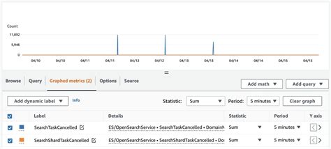 improved resiliency with backpressure and admission control for amazon