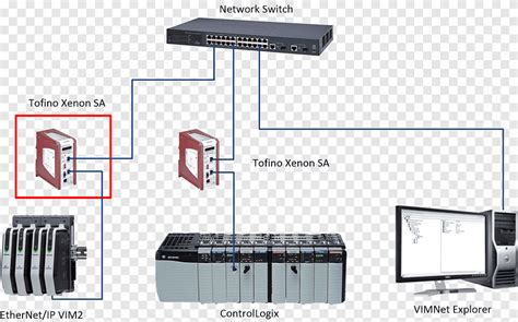 Switch De Rede Ethernet Ip Conjunto De Protocolos Da Internet Electronics Mynah Rede De