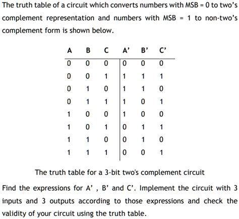 Solved The Truth Table Of A Circuit Which Converts Numbers With Msb 0