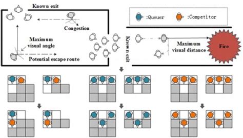 simulation of pedestrian behaviours in high rise buildings based on
