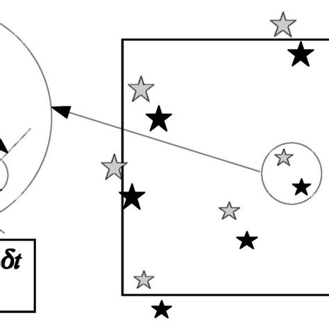 pdf recursive mode star identification algorithms