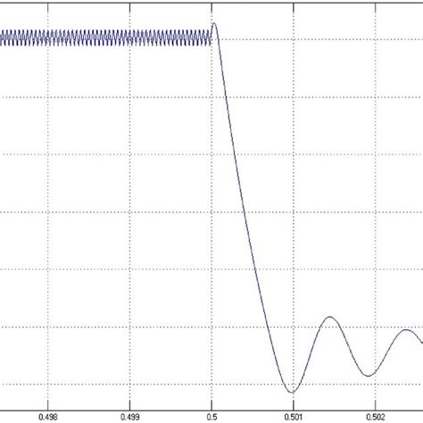 Output Capacitor Voltage During The Open Circuit Fault Download Scientific Diagram