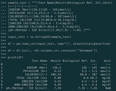 Pandas How To Delimit Text Stored In Variable To Create A Dataframe