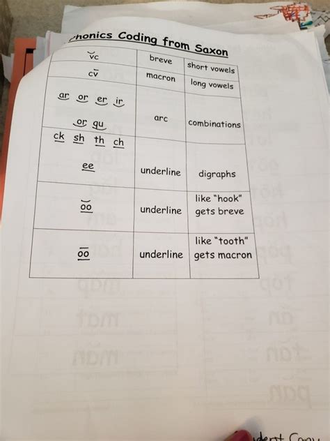 Simple Phonics Coding Chart Simple Phonics Coding Chart