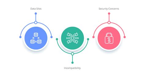 Cross Cloud Integration With IPaaS Aonflow