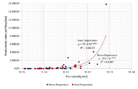 Pi Vs Permeability Data Correlation Sin Rift Phase Download Scientific Diagram