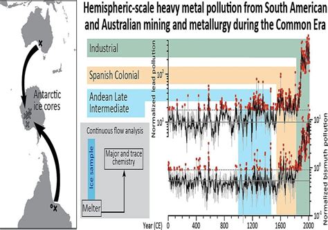 Evalúan La Contaminación Antropogénica Por Metales Pesados Tóxicos En