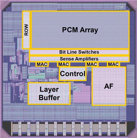 High Performance Computing