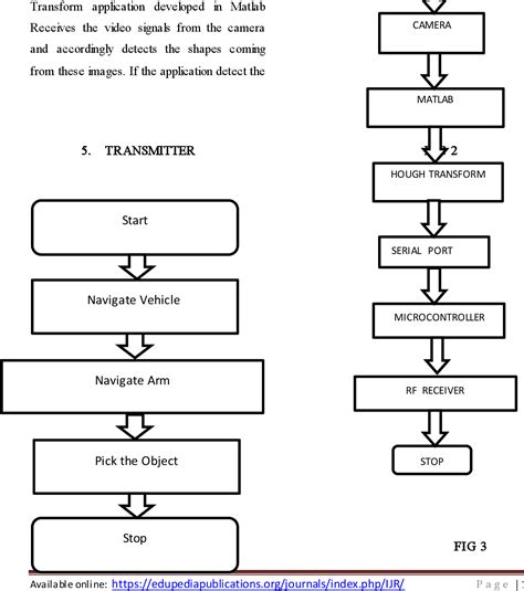 Figure 3 From Shape Detecting Robot Using Hough Transform Semantic