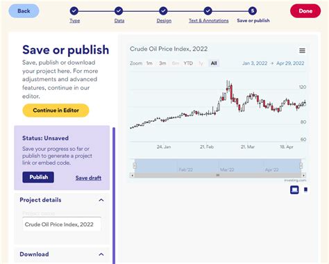 How To Create A Candlestick Chart Everviz