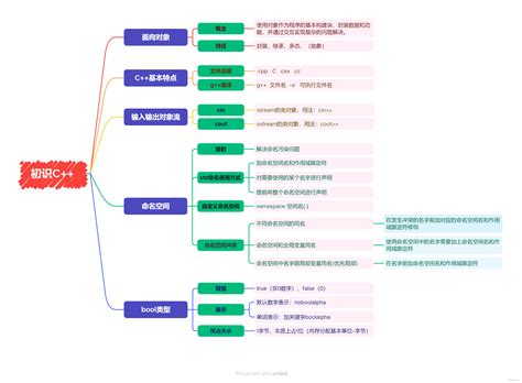 day01初识c csdn博客