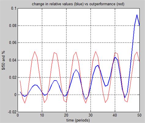 Simple Performance Fee Calculation Model In Action Software Tuncalik Com