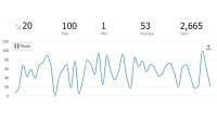 JavaScript Chart Feature Sample Gallery JSCharting