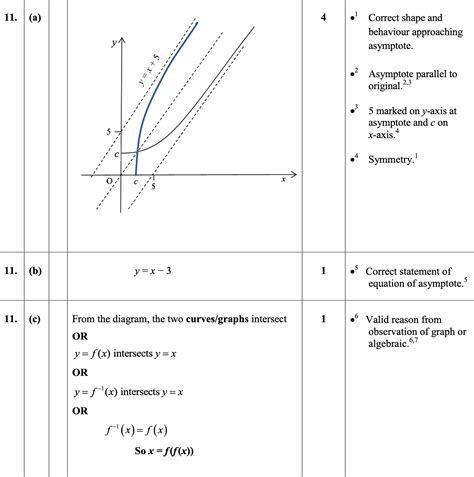 Advanced Higher Maths